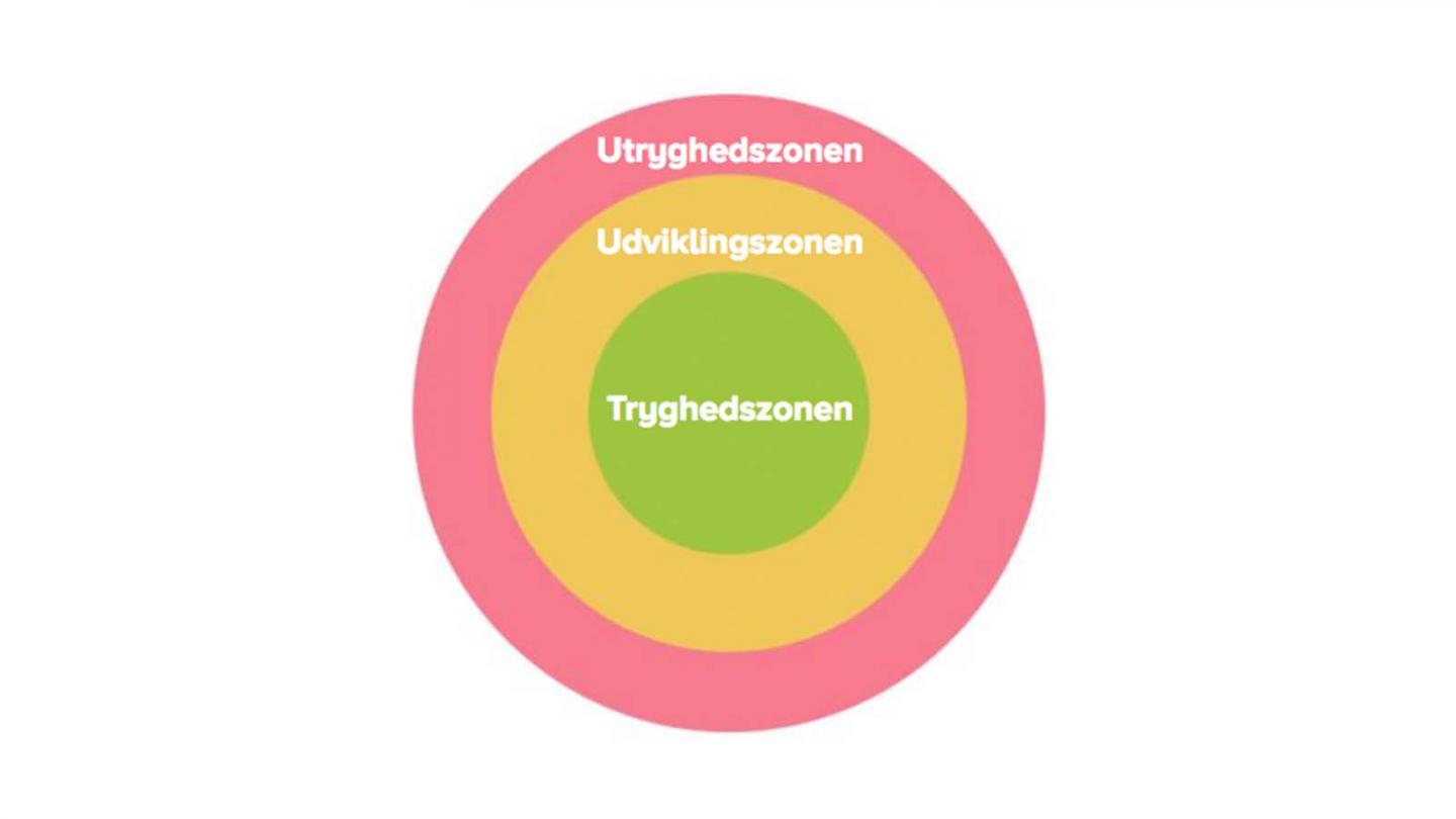 Hvad er tankerne bag adventurespejd? | Det Danske Spejderkorps